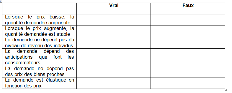 Exercice 2. Vrai ou faux ? Prix | Melchior Exercice 2. Vrai ou faux ? Prix | Melchior
